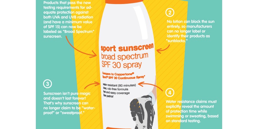 New FDA Regulations on Sunscreens | News | BeautyAlmanac